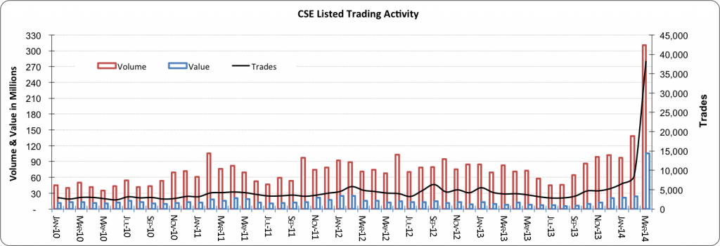 Quotes and Trading Archives